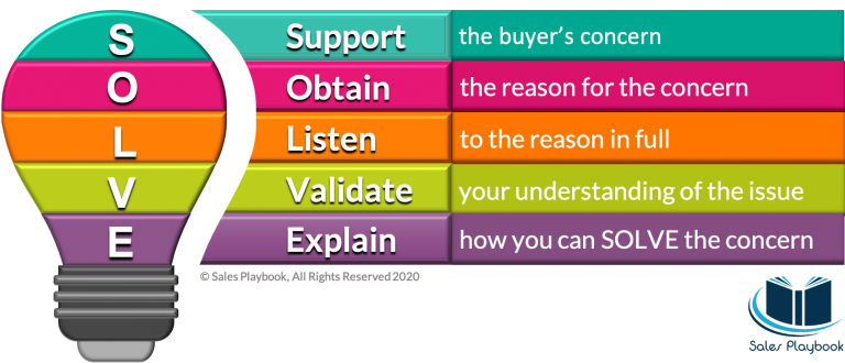 Frameworks for Objection Handling - Sales Playbook