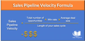 6 Stage Sales Pipeline: How to Manage Your Sales - Sales Playbook