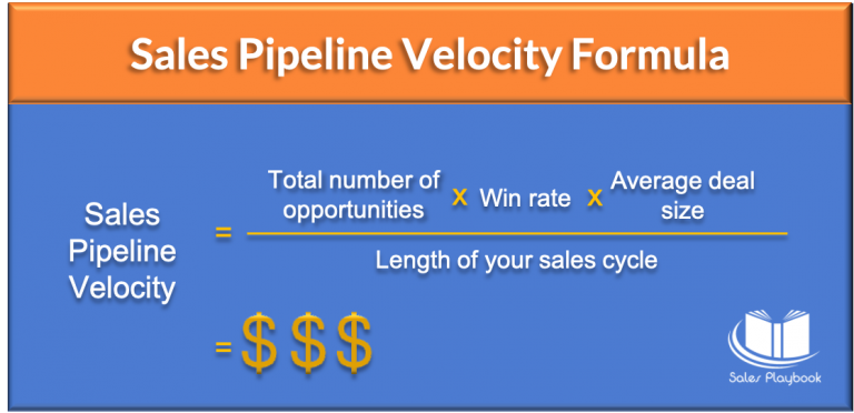 6 Stage Sales Pipeline: How to Manage Your Sales - Sales Playbook